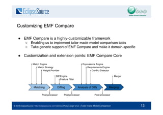 Tailor made model comparison: How to customize EMF Compare for your modeling language ...