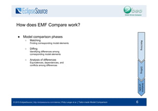 Tailor made model comparison: How to customize EMF Compare for your modeling language ...