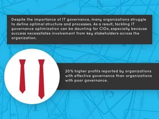 Tailor an IT Governance Plan to Fit Organizational Needs | PPTX