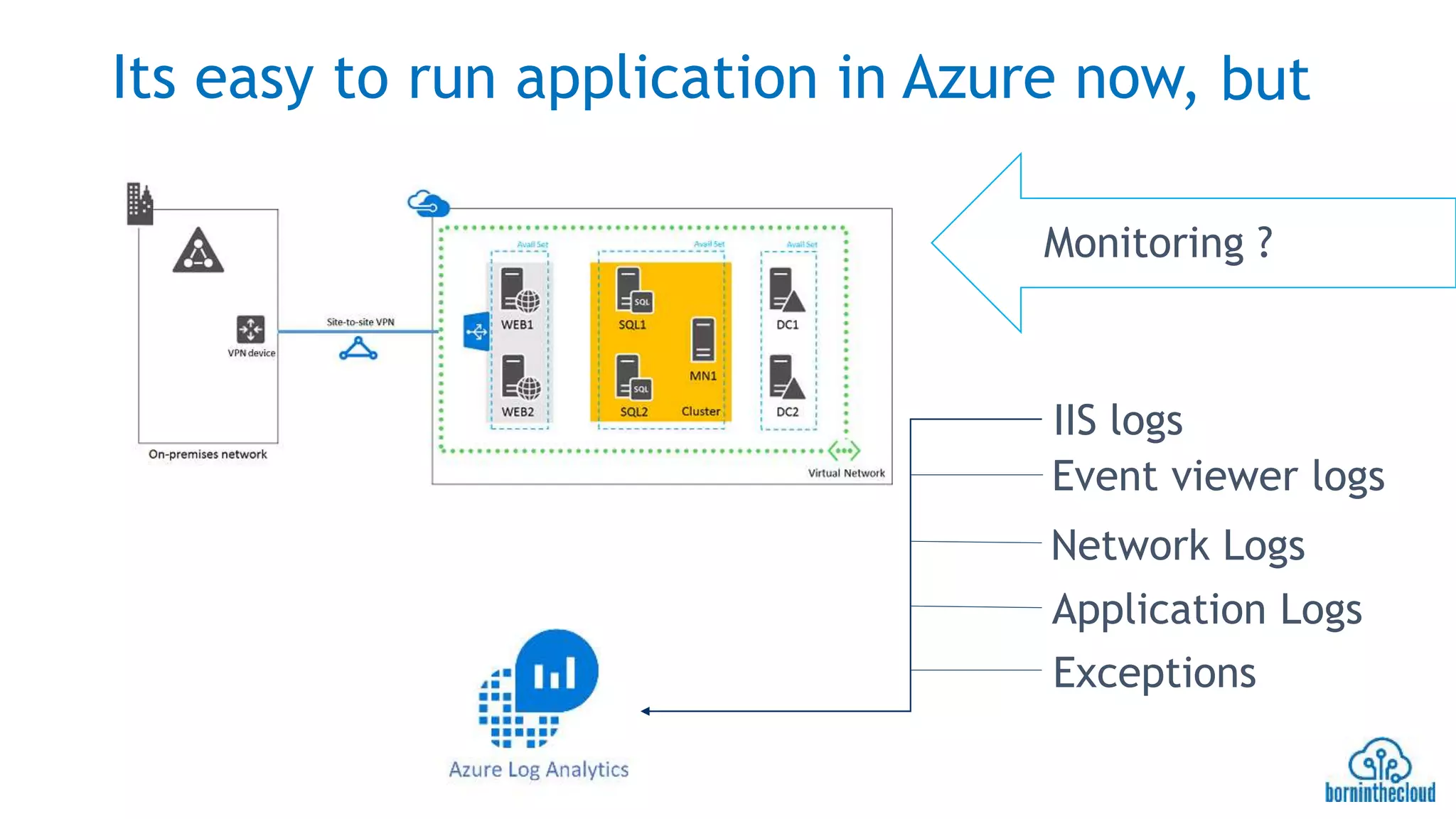 Tailor Azure Log Analytics With Kusto Queries Ppt 9393