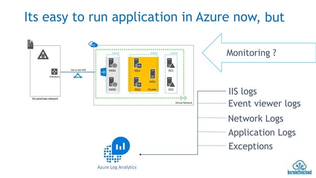 Tailor Azure Log Analytics With Kusto Queries Ppt