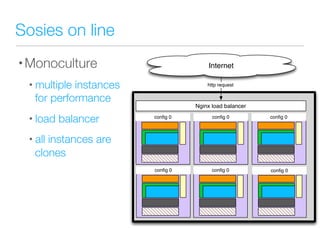 Tailored source-code-transformation-synthesize-computationally-diverse-program-variants | PPT