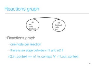 Tailored source-code-transformation-synthesize-computationally-diverse-program-variants | PPT