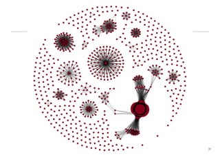 Tailored source-code-transformation-synthesize-computationally-diverse-program-variants | PPT