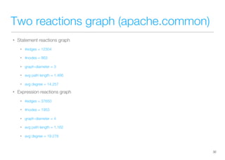 Tailored source-code-transformation-synthesize-computationally-diverse-program-variants | PPT