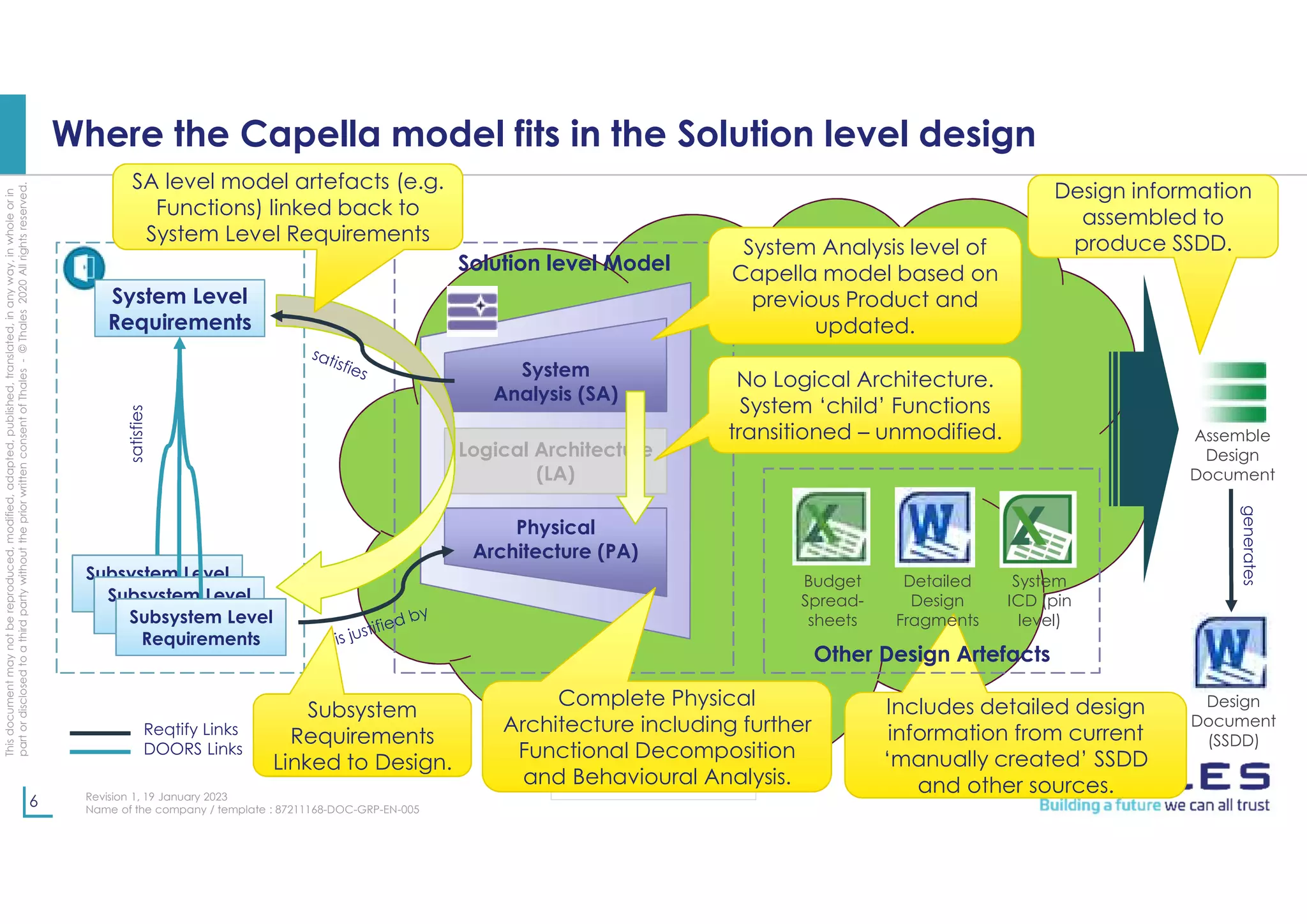 Tailoring Arcadia Framework in Thales UK | PPT