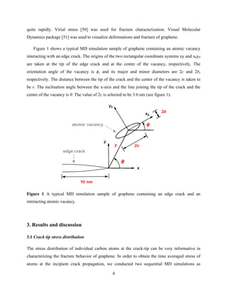 Tailoring fracture strength of graphene | PDF