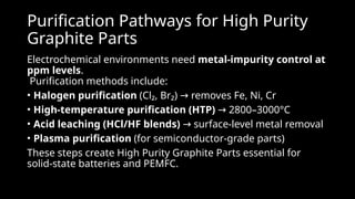 Tailoring Graphite for Battery & Fuel Cell Applications From Plates to ...