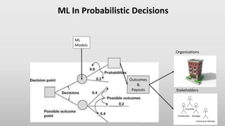 Tailoring machine learning practices to support prescriptive analytics | PPT