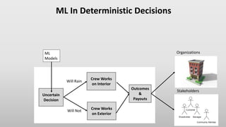 Tailoring machine learning practices to support prescriptive analytics ...