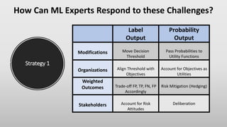 Tailoring machine learning practices to support prescriptive analytics | PPT