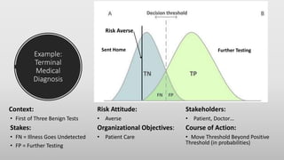 Tailoring machine learning practices to support prescriptive analytics | PPT