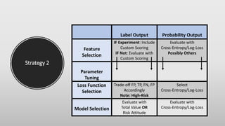 Tailoring machine learning practices to support prescriptive analytics | PPT