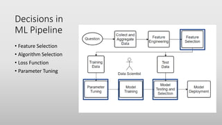 Tailoring machine learning practices to support prescriptive analytics | PPT