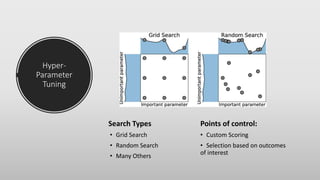Tailoring machine learning practices to support prescriptive analytics ...