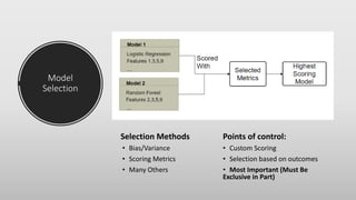 Tailoring machine learning practices to support prescriptive analytics | PPT