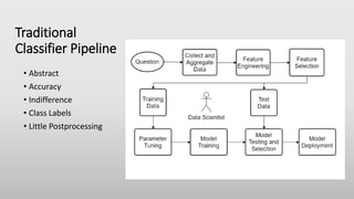 Tailoring machine learning practices to support prescriptive analytics ...