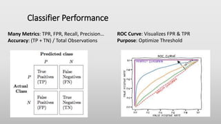 Tailoring machine learning practices to support prescriptive analytics | PPT