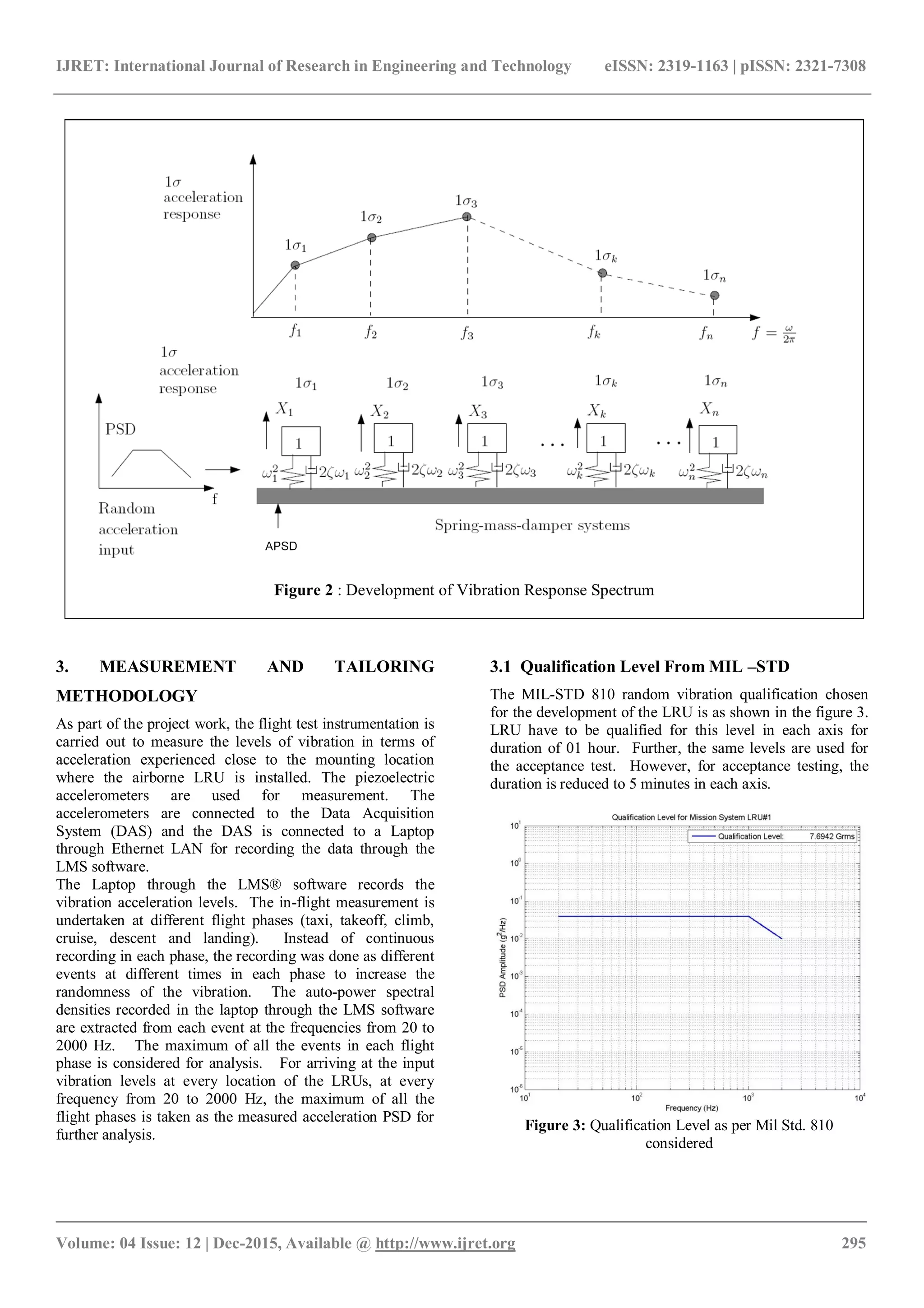 Tailoring of specifications for random vibration testing of military ...