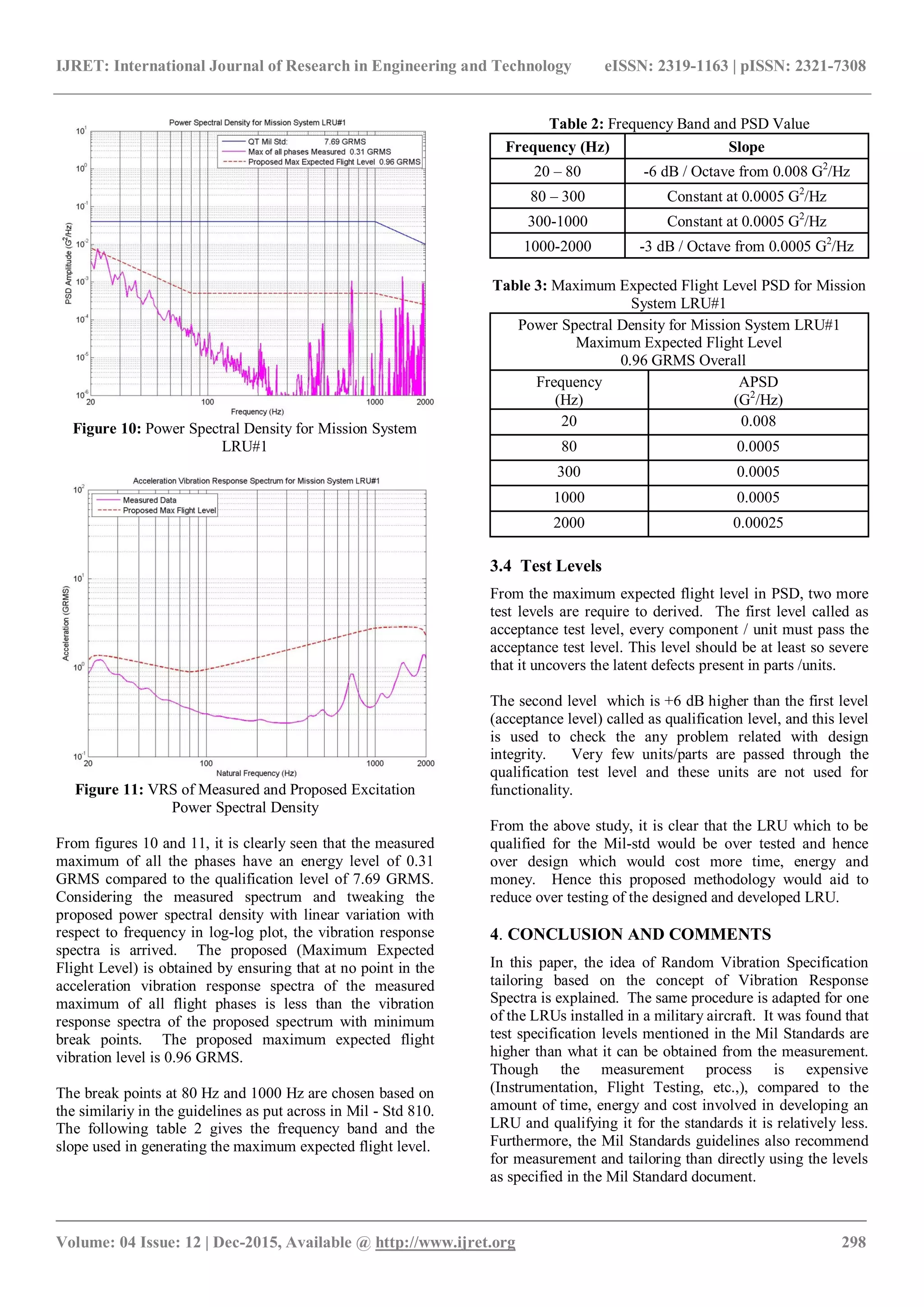Tailoring of specifications for random vibration testing of military ...