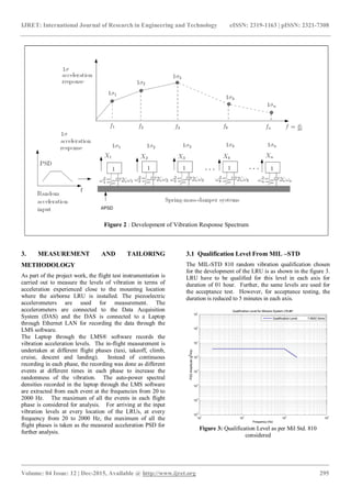 Tailoring of specifications for random vibration testing of military ...