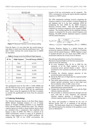 Tailoring of specifications for random vibration testing of military ...
