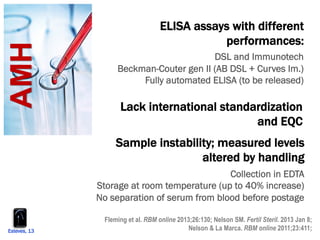 Tailoring Ovarian Stimulation | PDF | Infertility | Reproductive Health