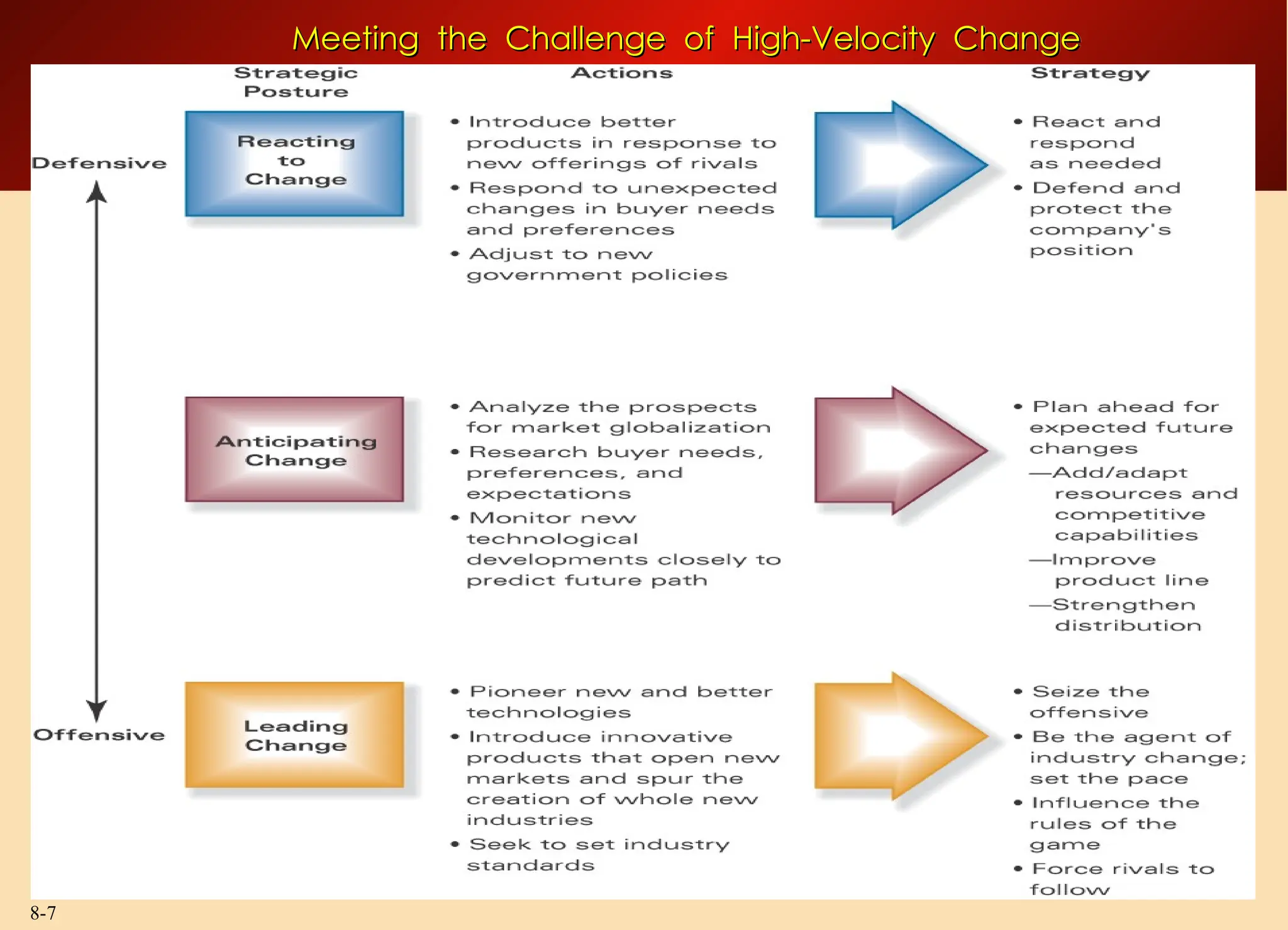 Tailoring Strategy as per the stage .ppt
