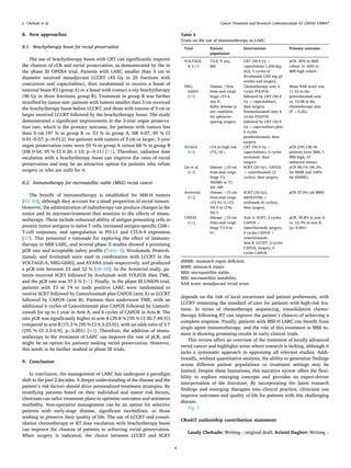 Tailoring treatments for Locally Advanced Rectal Cancer.pdf