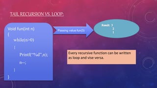 Tail recursion | PPT
