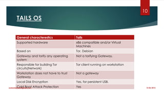 Tails os | PPTX