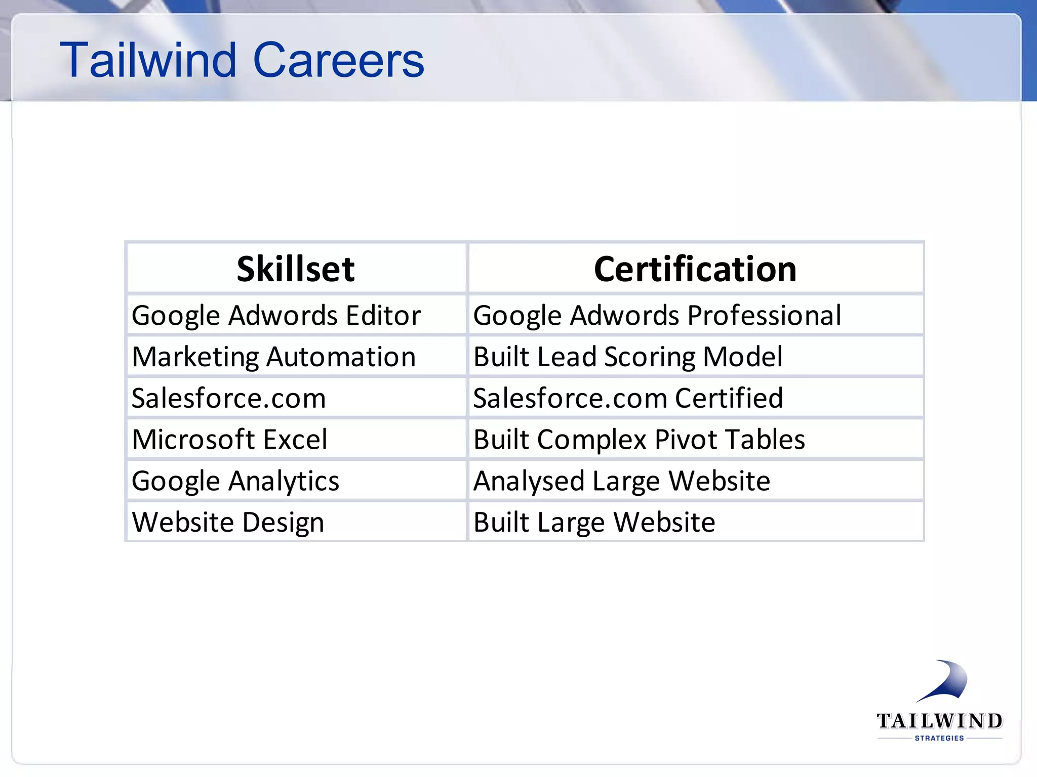 Tailwind Strategies Careers | PPT