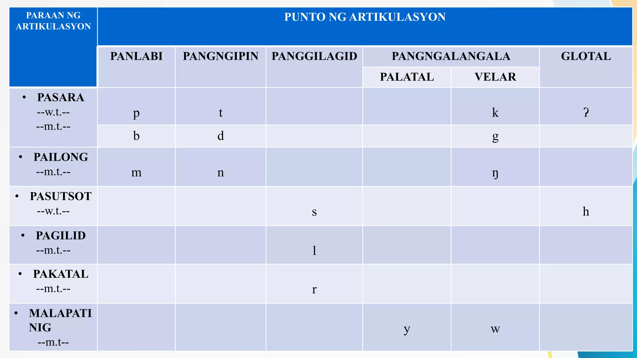 Pagsasalita at Ponolohiya | PDF