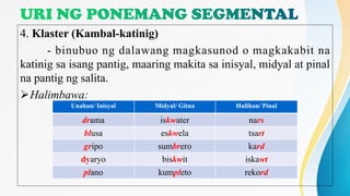 Pagsasalita at Ponolohiya | PDF