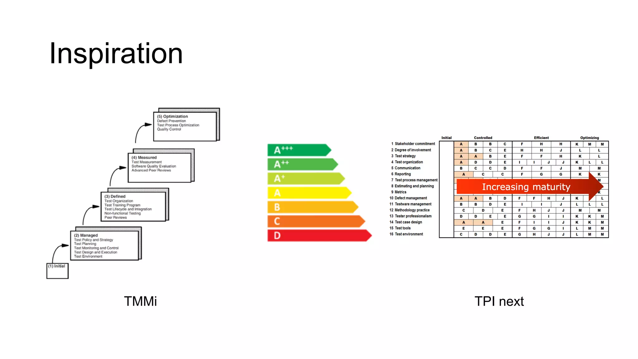 Test Automation Maturity: A Self-Assessment Tool | PDF