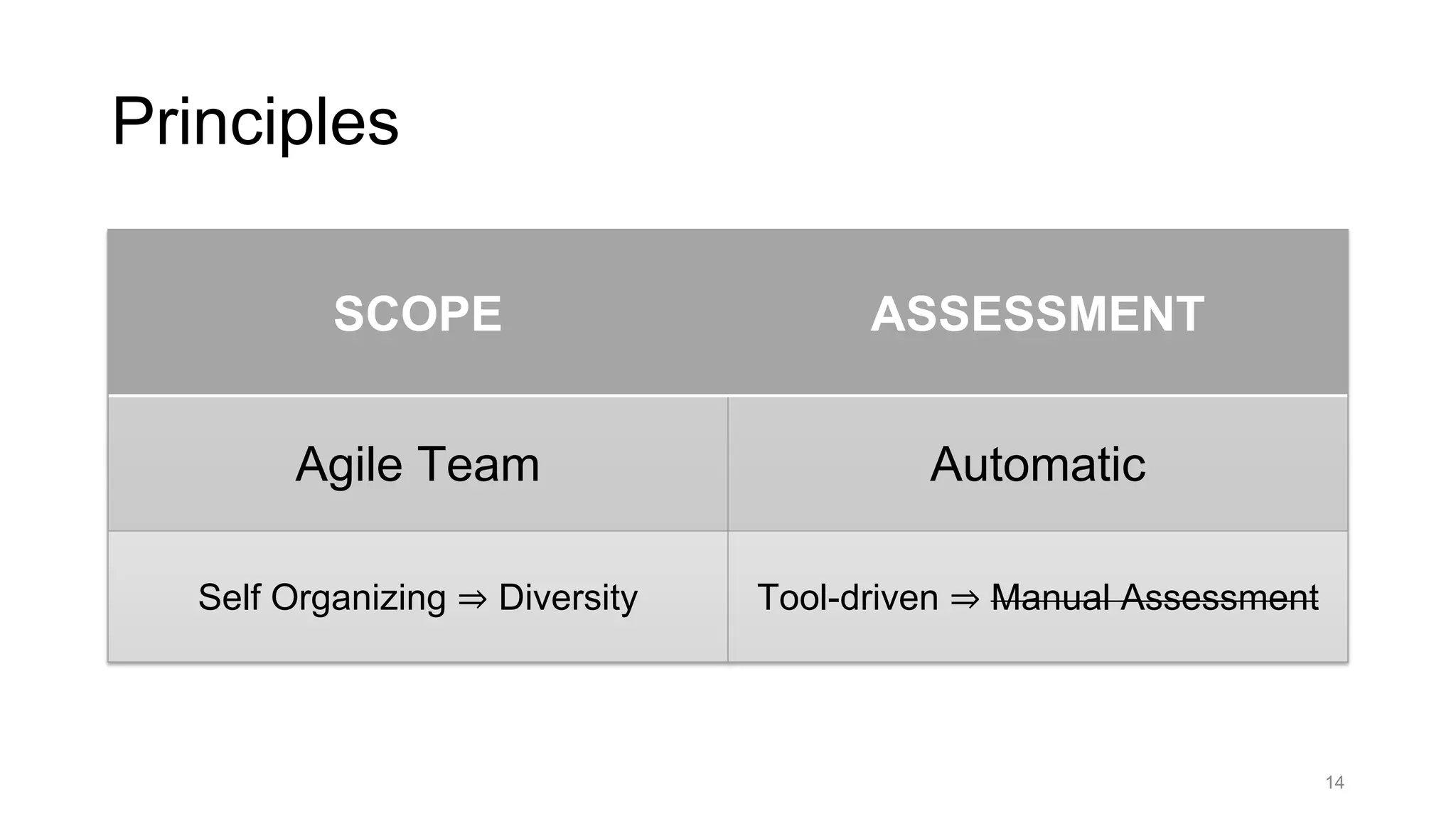 Test Automation Maturity: A Self-Assessment Tool | PDF