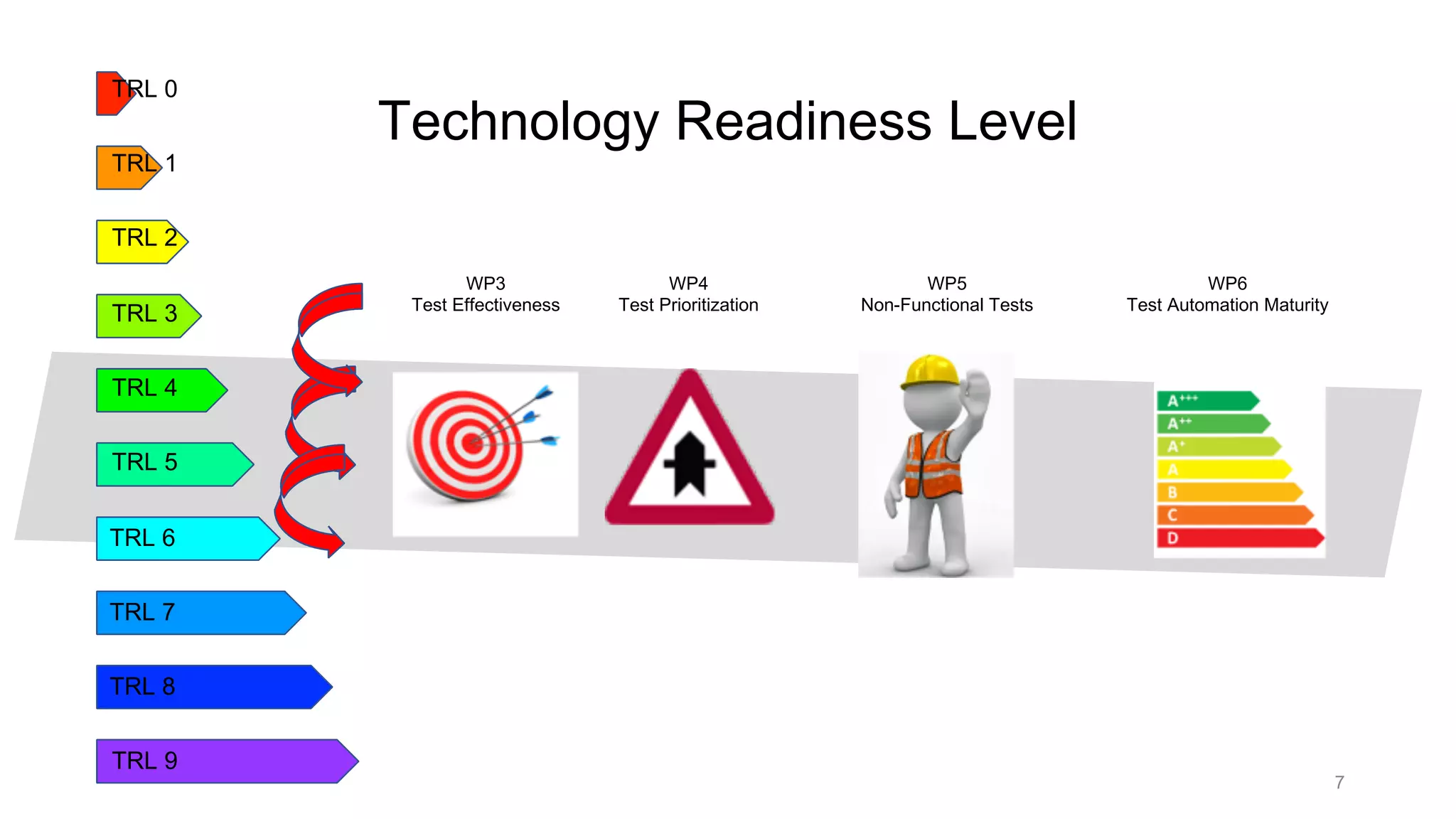 Test Automation Maturity: A Self-Assessment Tool | PDF