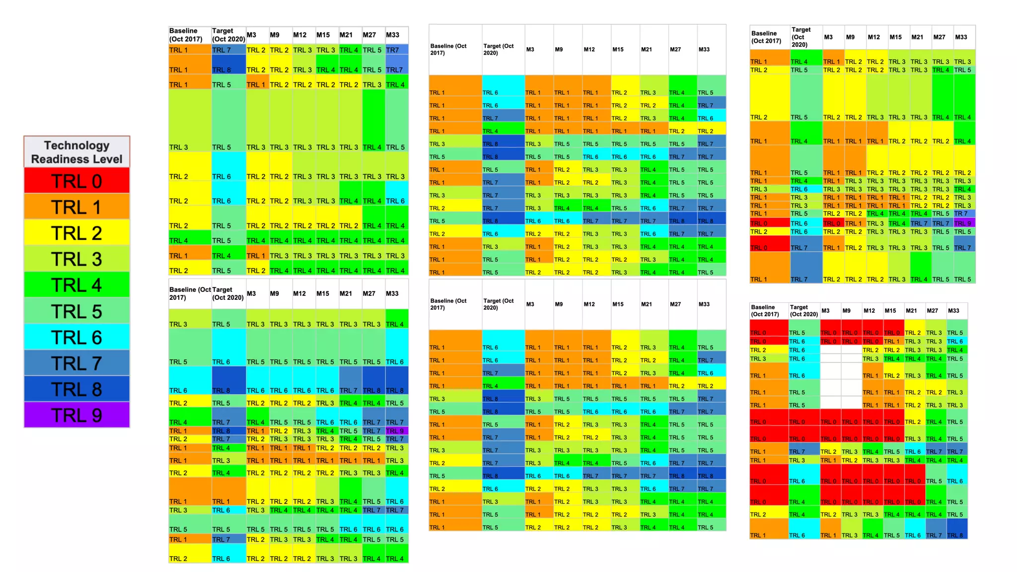Test Automation Maturity A Self Assessment Tool Pdf