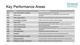Test Automation Maturity: A Self-Assessment Tool | PDF