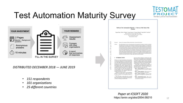 Test Automation Maturity: A Self-Assessment Tool | PDF | Computer ...