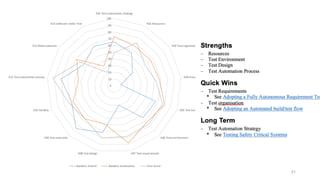 Test Automation Maturity: A Self-Assessment Tool | PDF