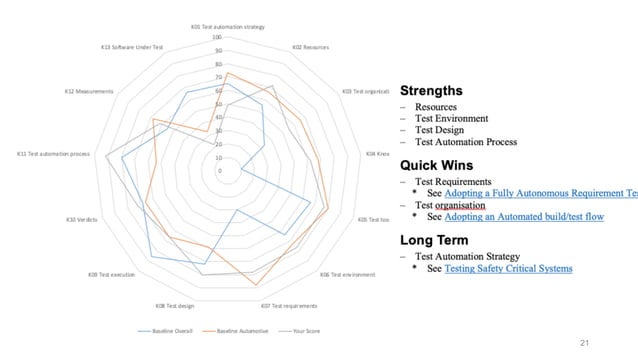 Test Automation Maturity: A Self-Assessment Tool | PDF | Computer ...
