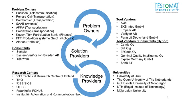 Test Automation Maturity: A Self-Assessment Tool | PDF | Computer ...