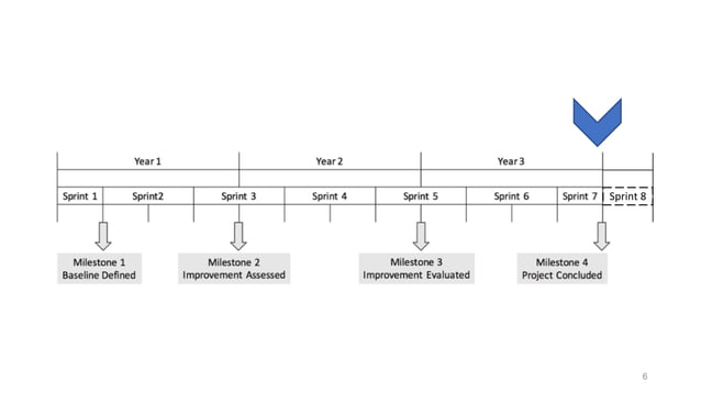 Test Automation Maturity: A Self-Assessment Tool | PDF | Computer ...