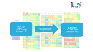 Test Automation Maturity: A Self-Assessment Tool | PDF