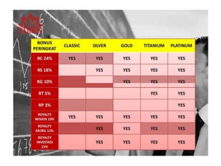 Taipan Club Presentation | PPTX