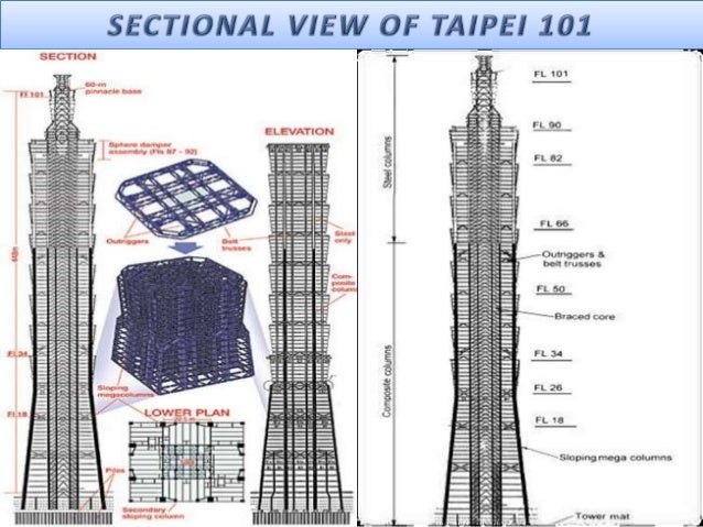 Taipei 101