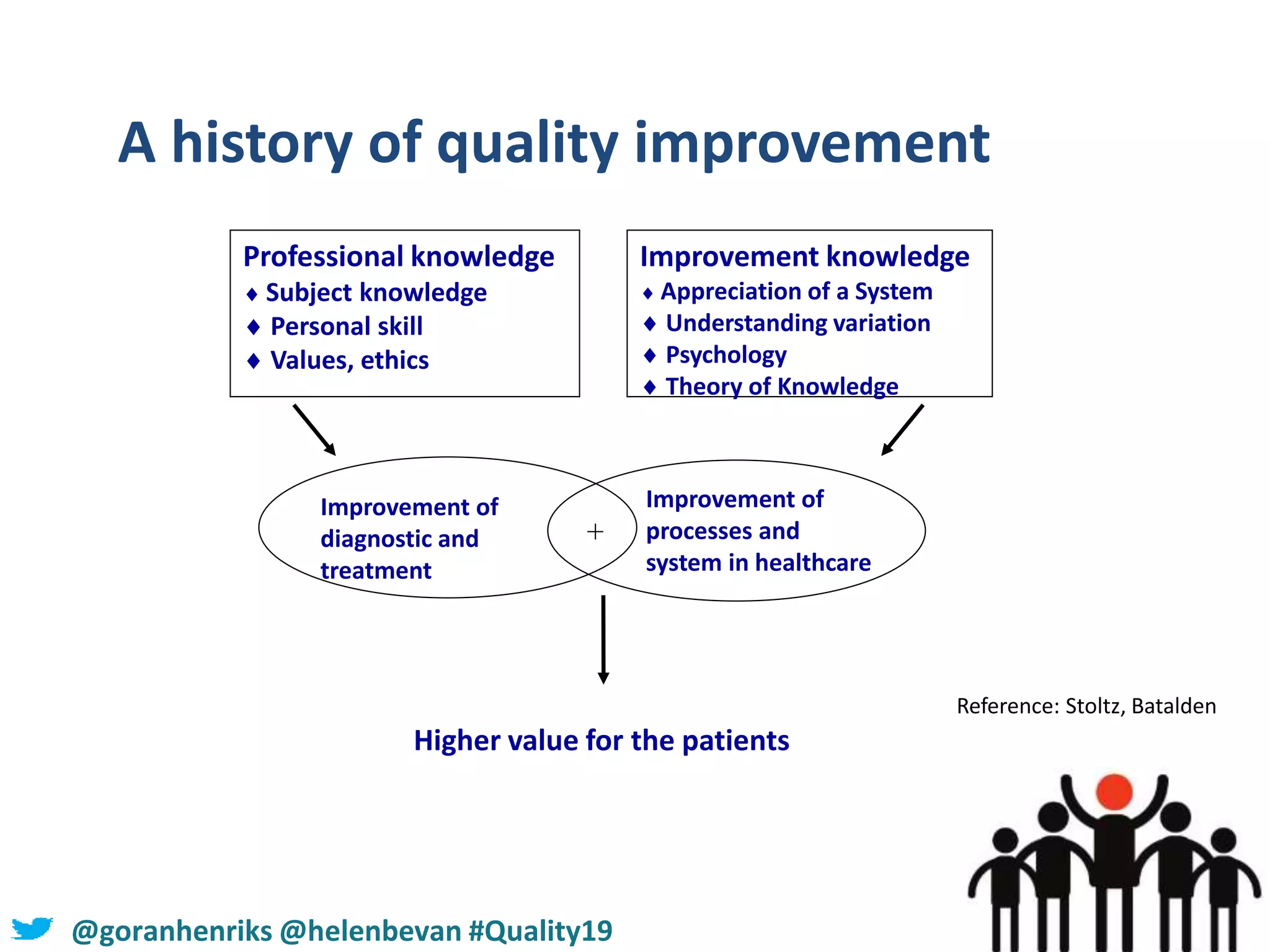 Fundamentals of quality improvement | PPTX