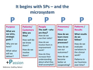 Fundamentals of Quality Improvement | PPTX