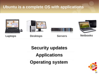 Introduction to Ubuntu | PDF